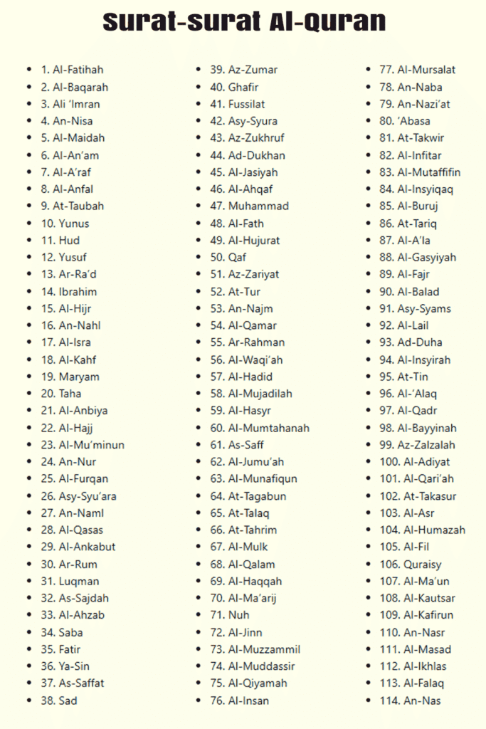 Surat-Surat Al-Qur’an Lengkap 114 Surah (30 Juz) - Al Quran Online
