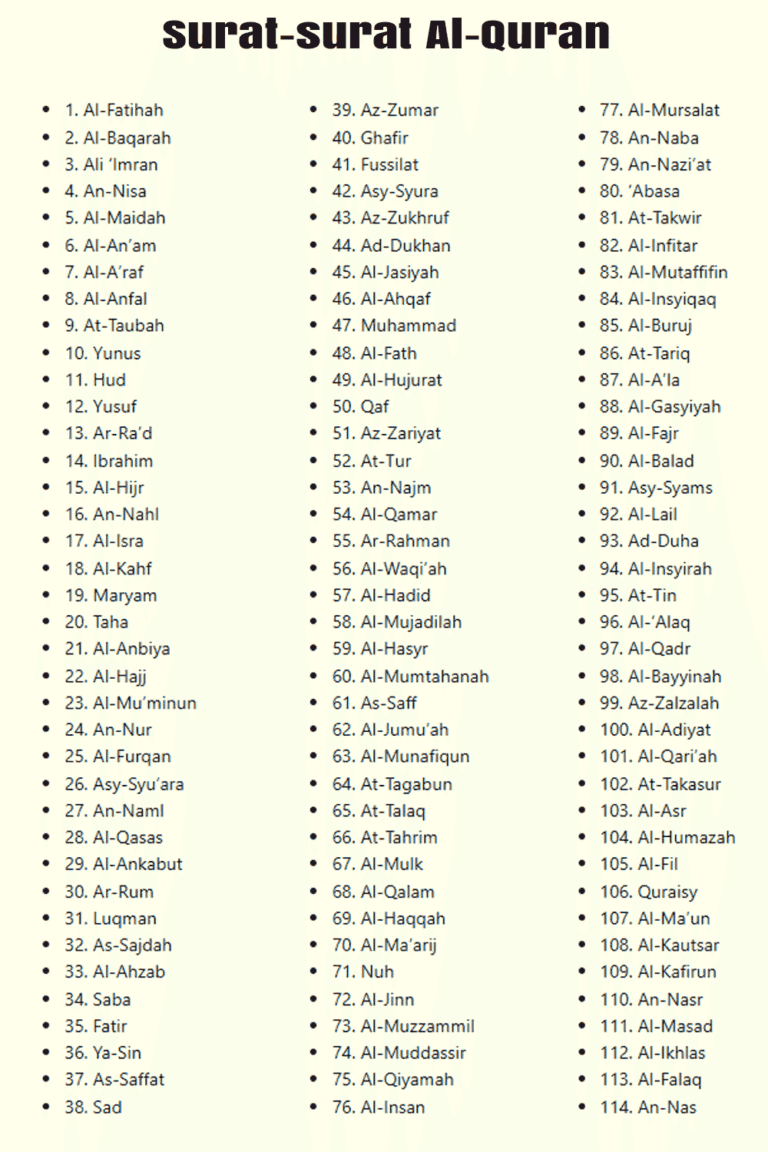 Surat-Surat Al-Qur’an Lengkap 114 Surah (30 Juz) - Al Quran Online